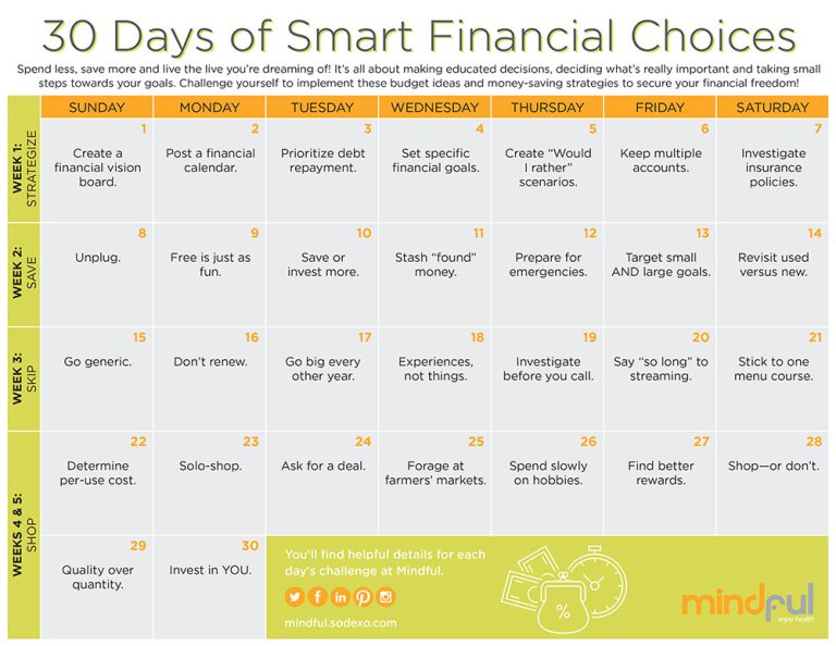 30 Days of Smart Financial Choices - Mindful by Sodexo - United Kingdom