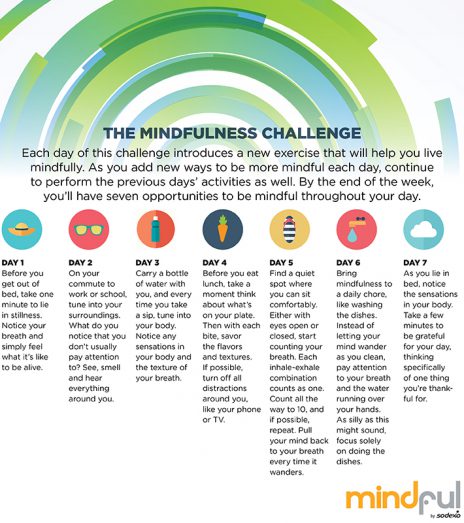 Live Mindfully - Mindful by Sodexo