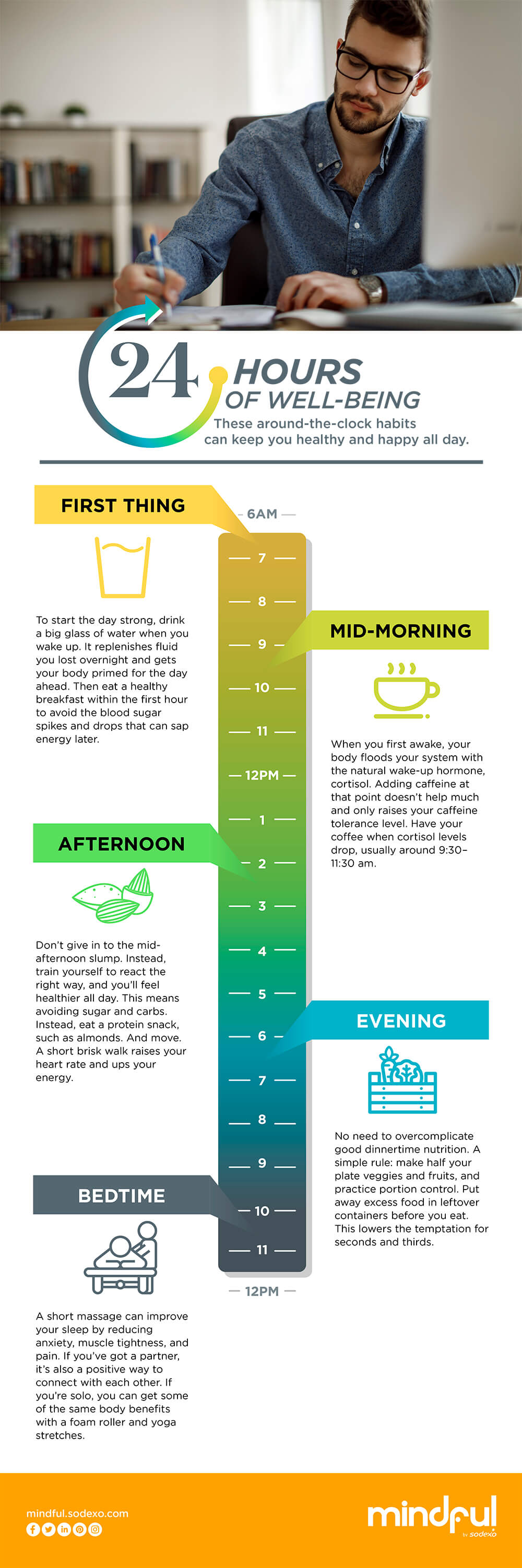 24 Hours of Well-Being - Mindful by Sodexo