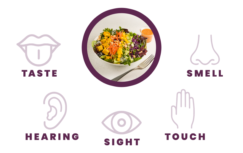 Mindful Eating with Your Senses - Mindful by Sodexo